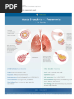 Acute Bronchitis Overview and Management | PDF | Bronchitis | Pneumonia