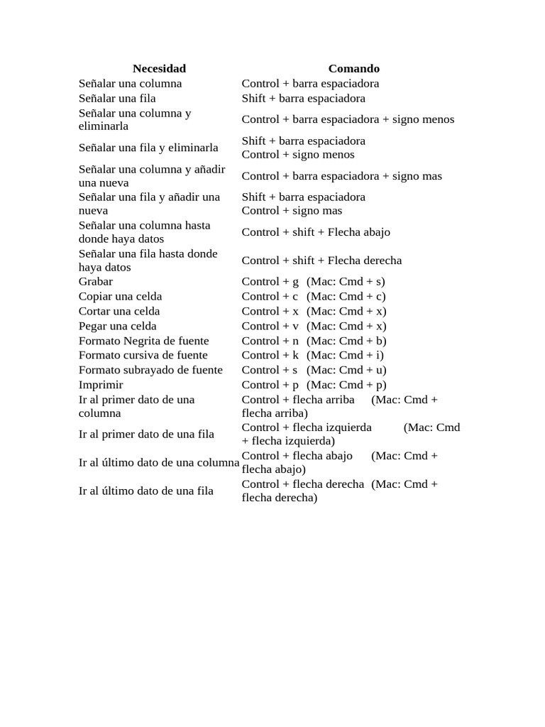 Comandos excel | PDF | Microsoft Excel | Software