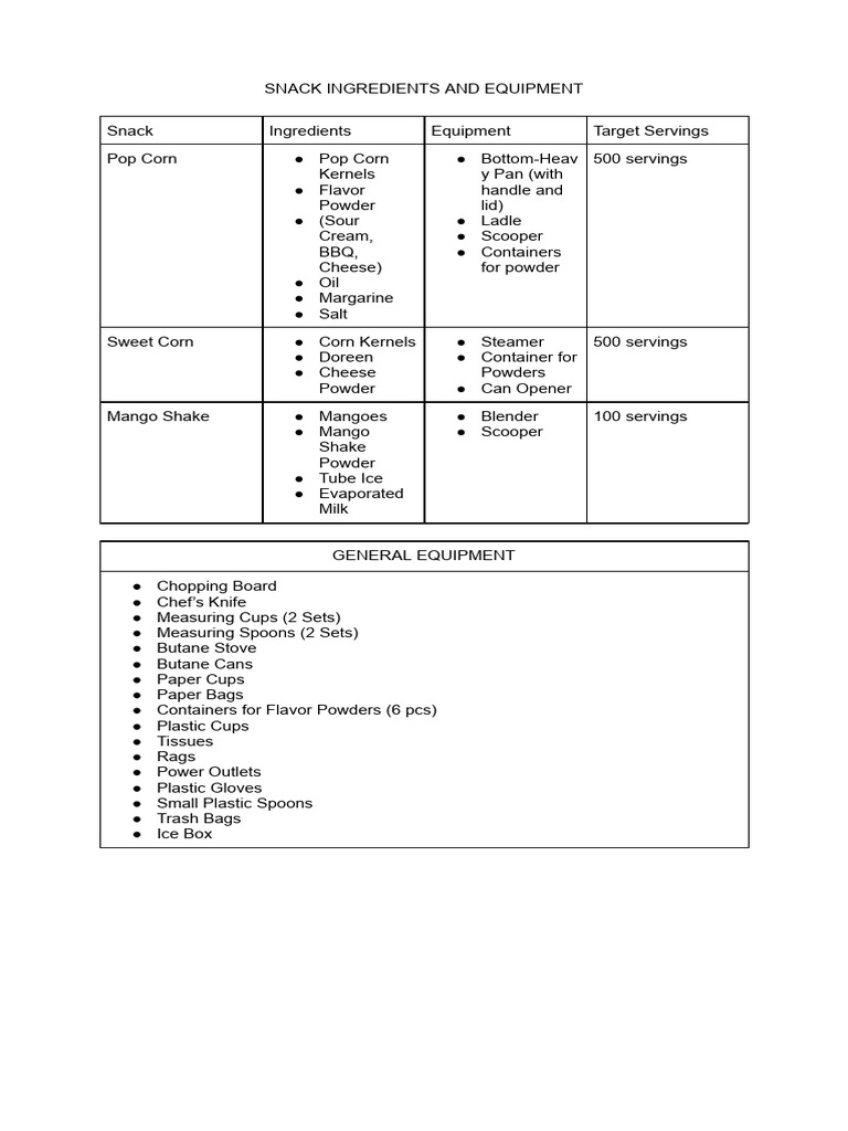 Snack Ingredients 1 | PDF
