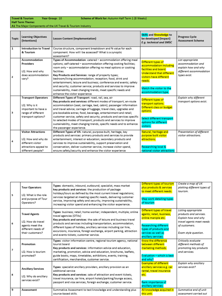 BTEC-TT-Tech-SCHEME | PDF | Tourism | Learning