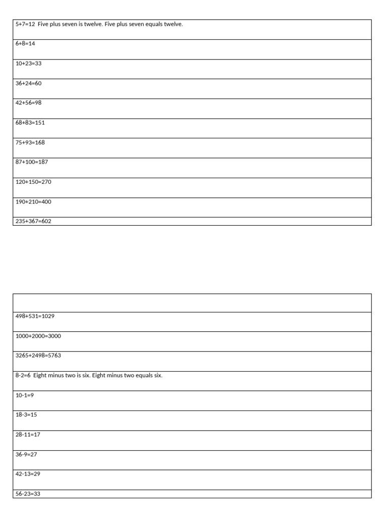 Math Operations | PDF
