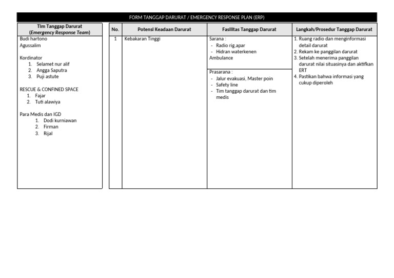 Form Tanggap Darurat | PDF