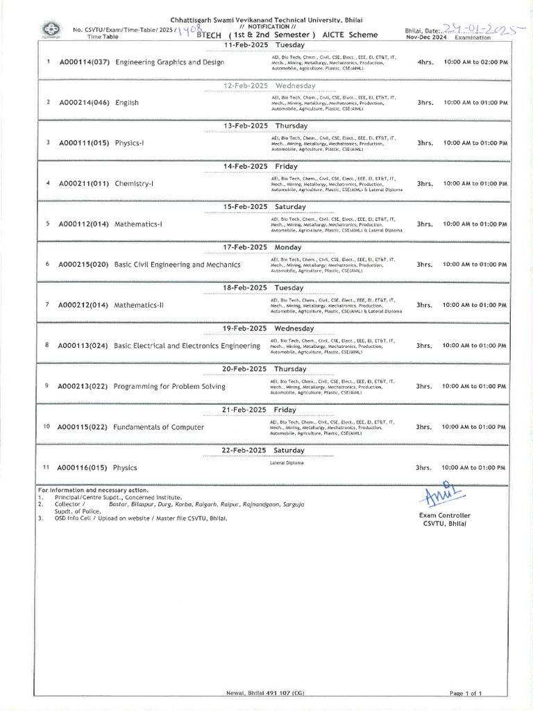 B. Tech. 1st & 2nd Semester (AICTE Scheme) | PDF