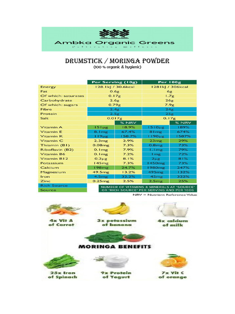 Drumstick Powder Jar Label | PDF