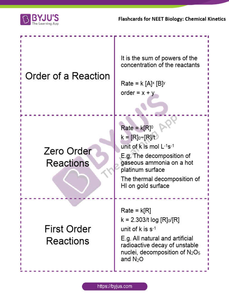 Flashcards For Neet Chemistry Dec13 Chemical Kinetics | PDF | Reaction ...