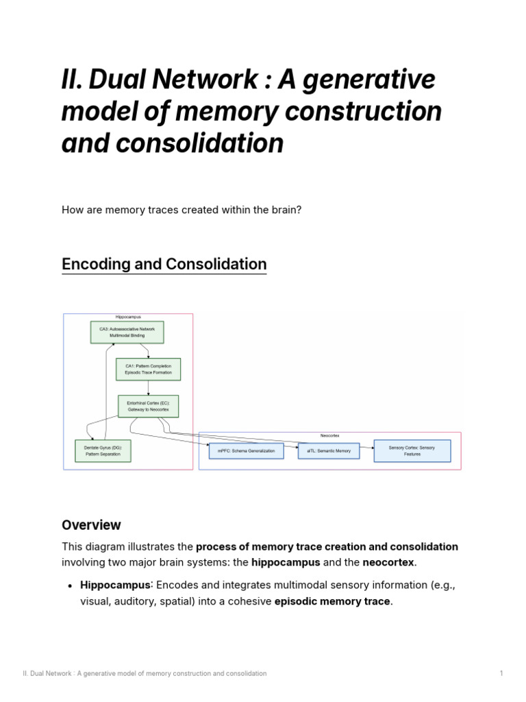 Dual Network Generative Model | PDF | Memory | Hippocampus