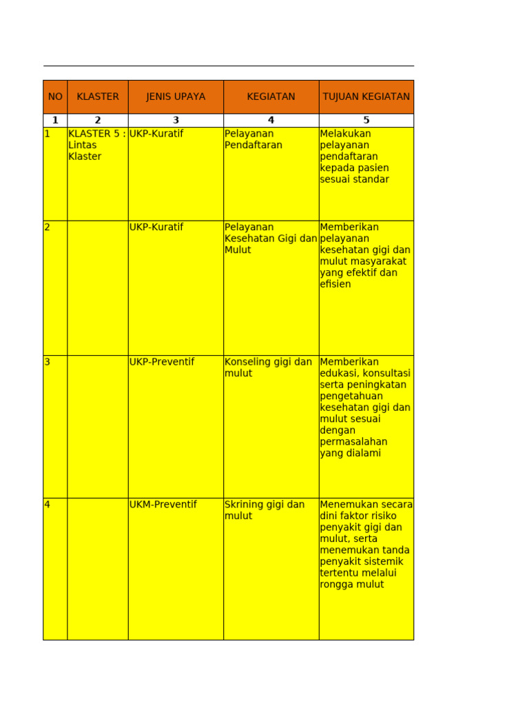 Ruk Klaster 5 2026 | PDF