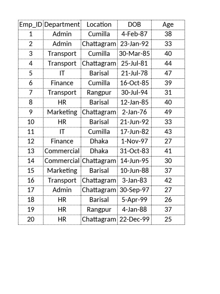 5. Emplyee Dummy Data - Jan 17 | PDF
