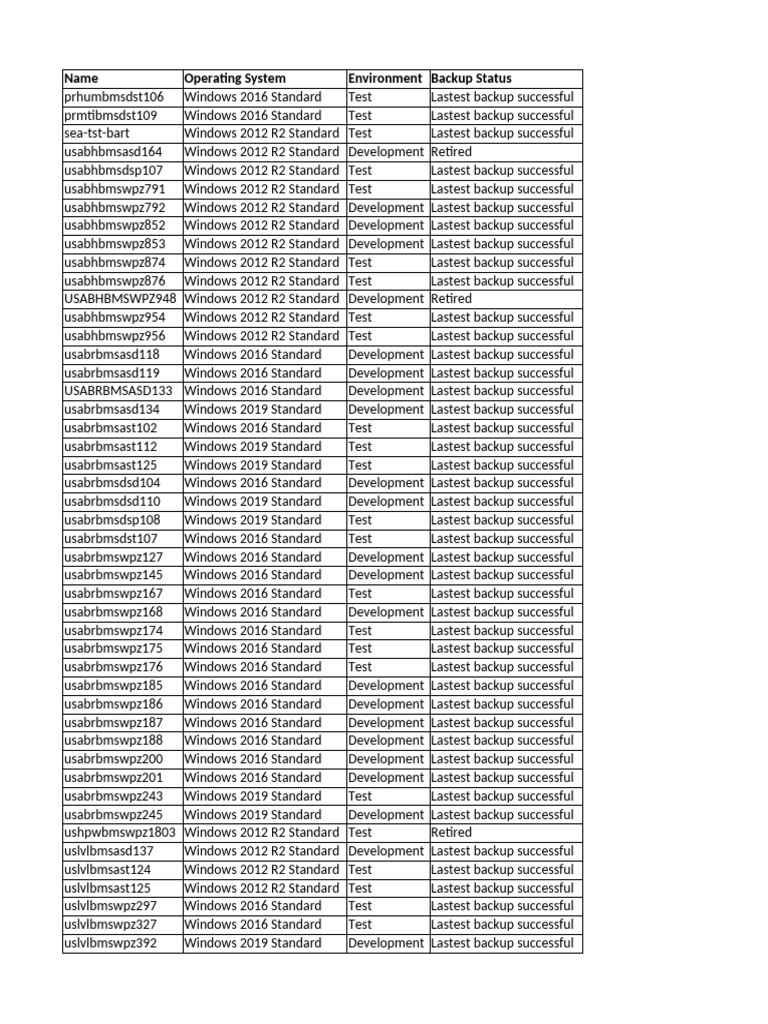 Windows Non Prod Patching July 2022 | PDF | Computing | Computer Data ...