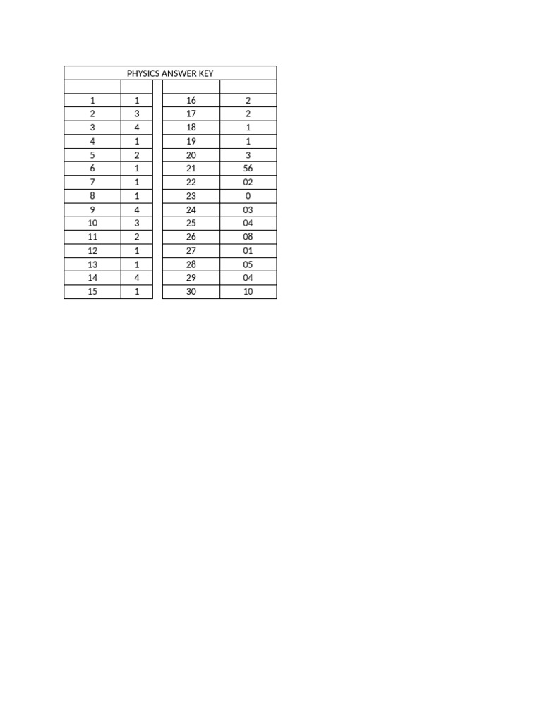 12 Ut Answer Key Pdf