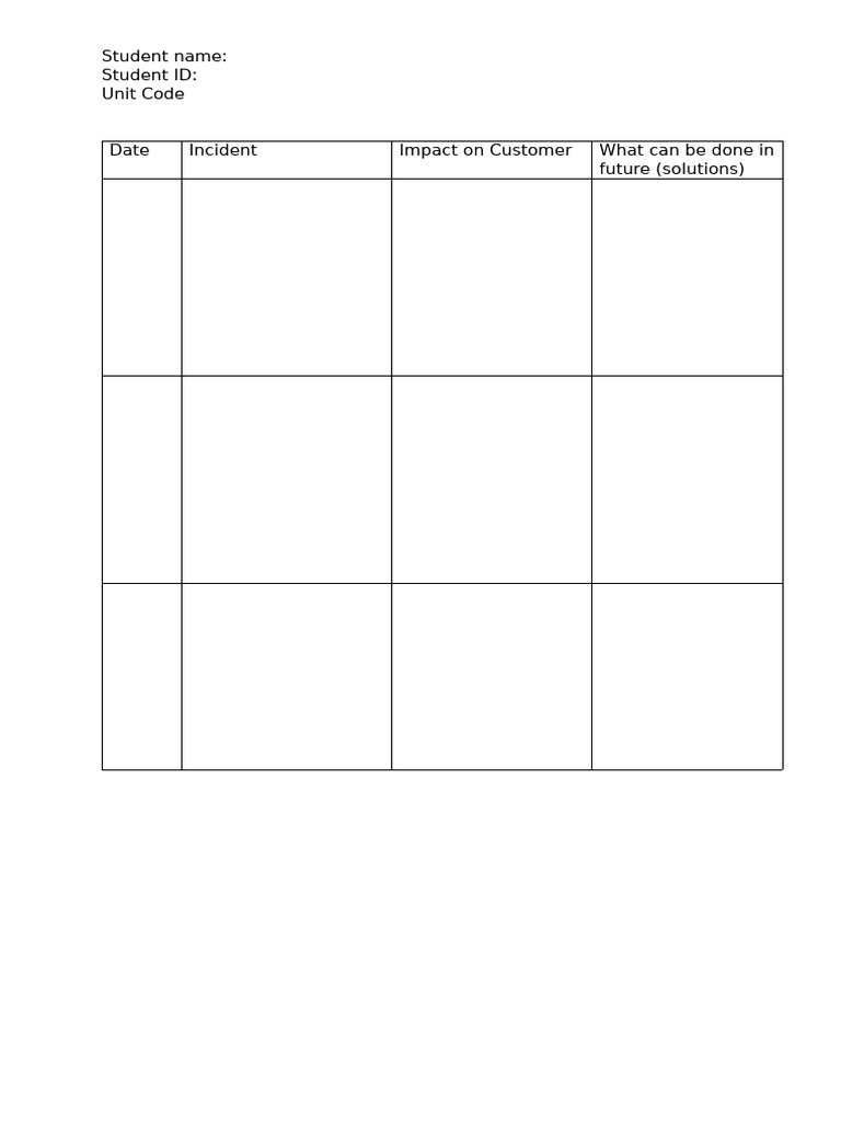 Practical Observation 3 Part A | PDF