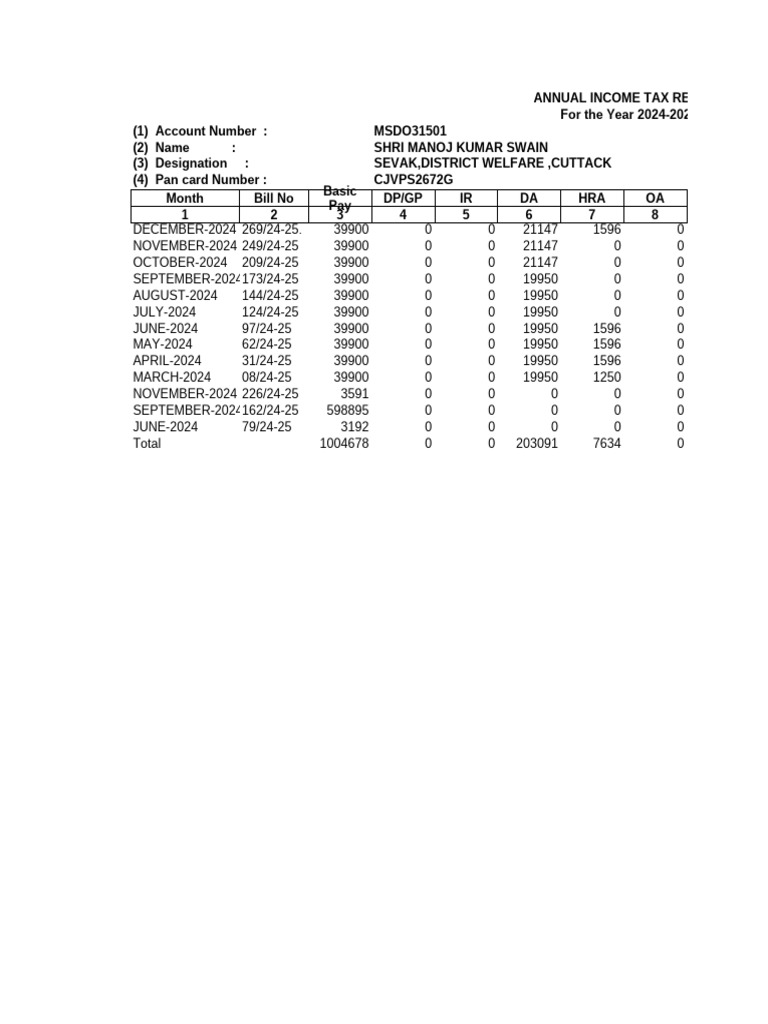 2024-2025 Income Tax Report | PDF | Taxes | Government Finances