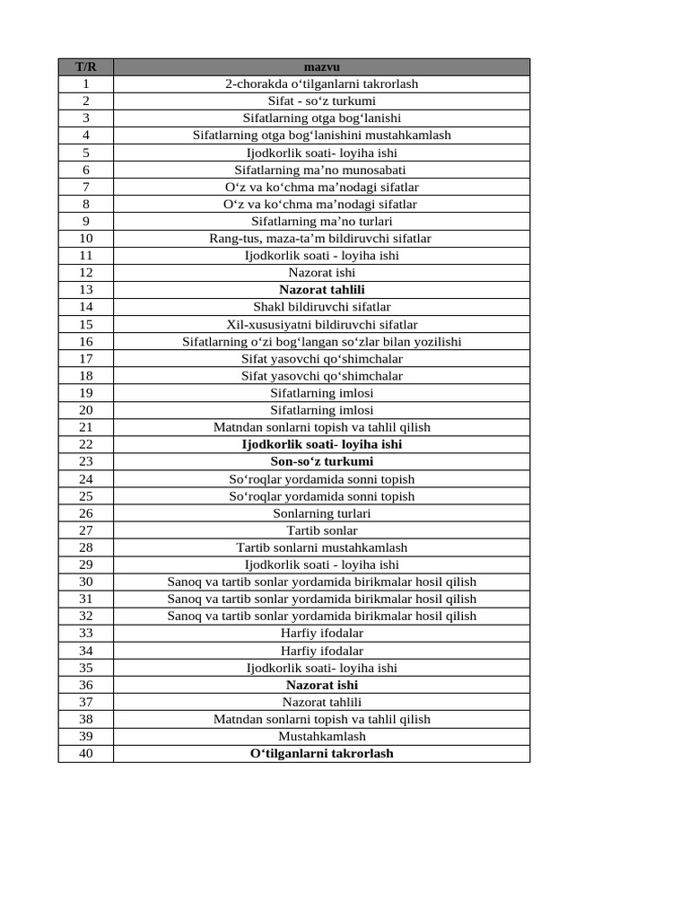 4-Sinf Ona Tili 3-Chorak @E - Baza - Ishreja | PDF