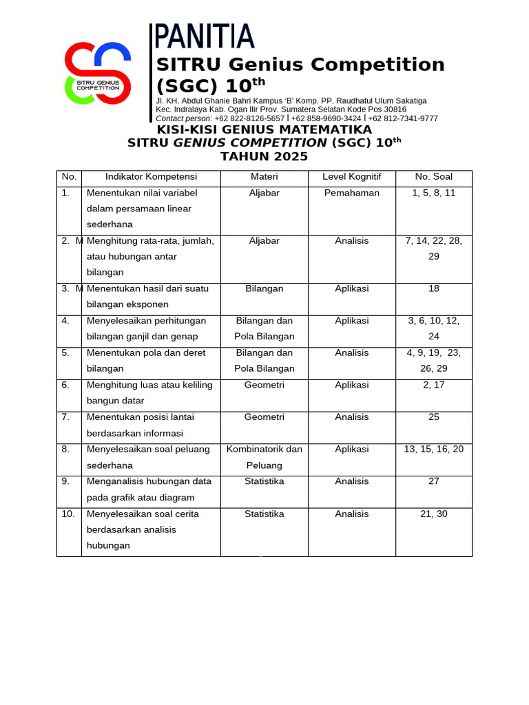 Kisi-Kisi Soal OSN MATEMATIKA SD SGC X 2025 | PDF