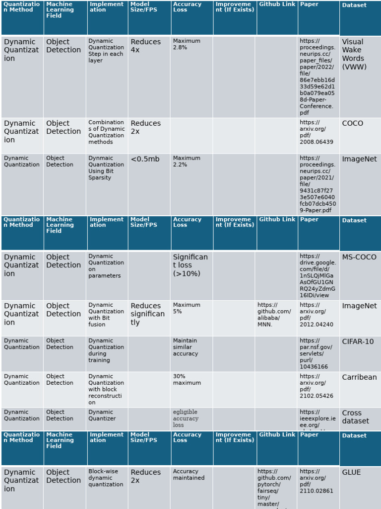 Presentation 9 | PDF | Computer Data | Computing