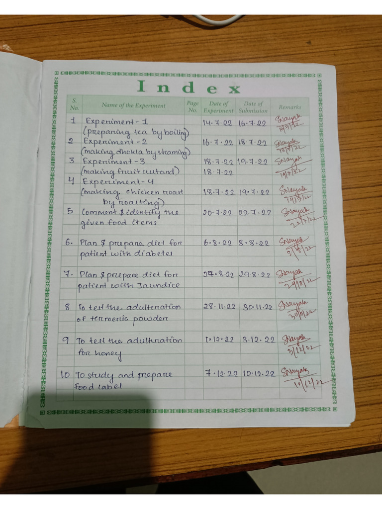 FND Practical | PDF