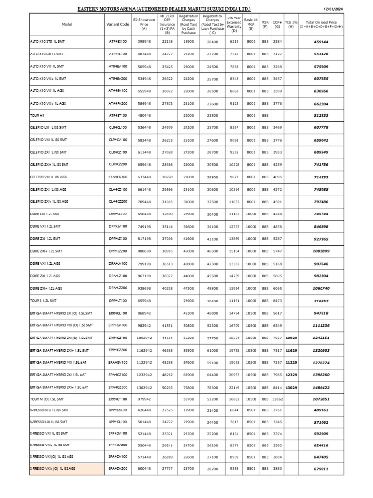 Maruti Suzuki On-Road Prices List | PDF | Land Vehicles | Transport