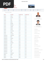 Post Codes of Bhutan | PDF | Address (Geography) | Postal System