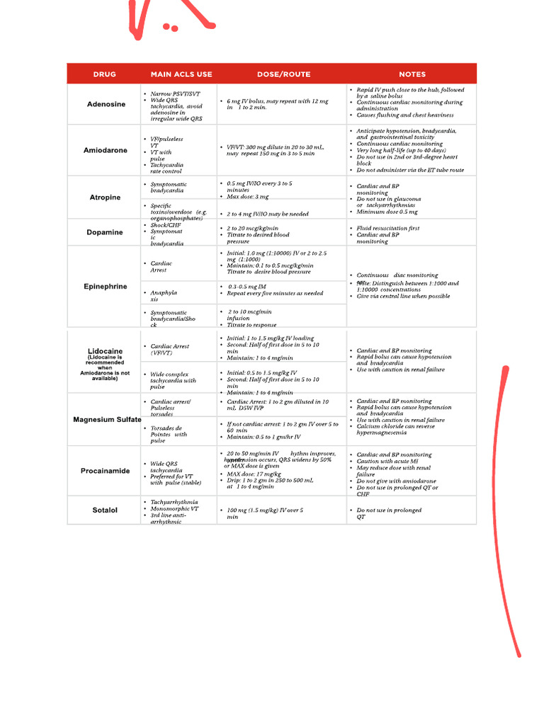 ACLS Algorithm PDF | PDF