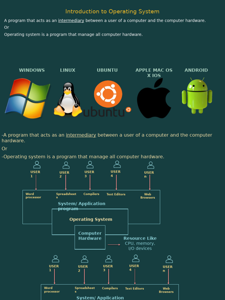 Overview of Operating Systems Types | PDF | Operating System ...