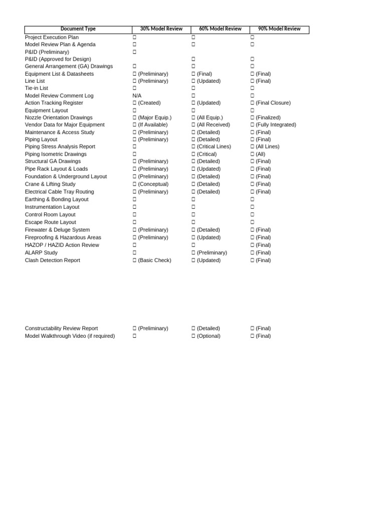 ADNOC EPC Model Review Checklist | PDF