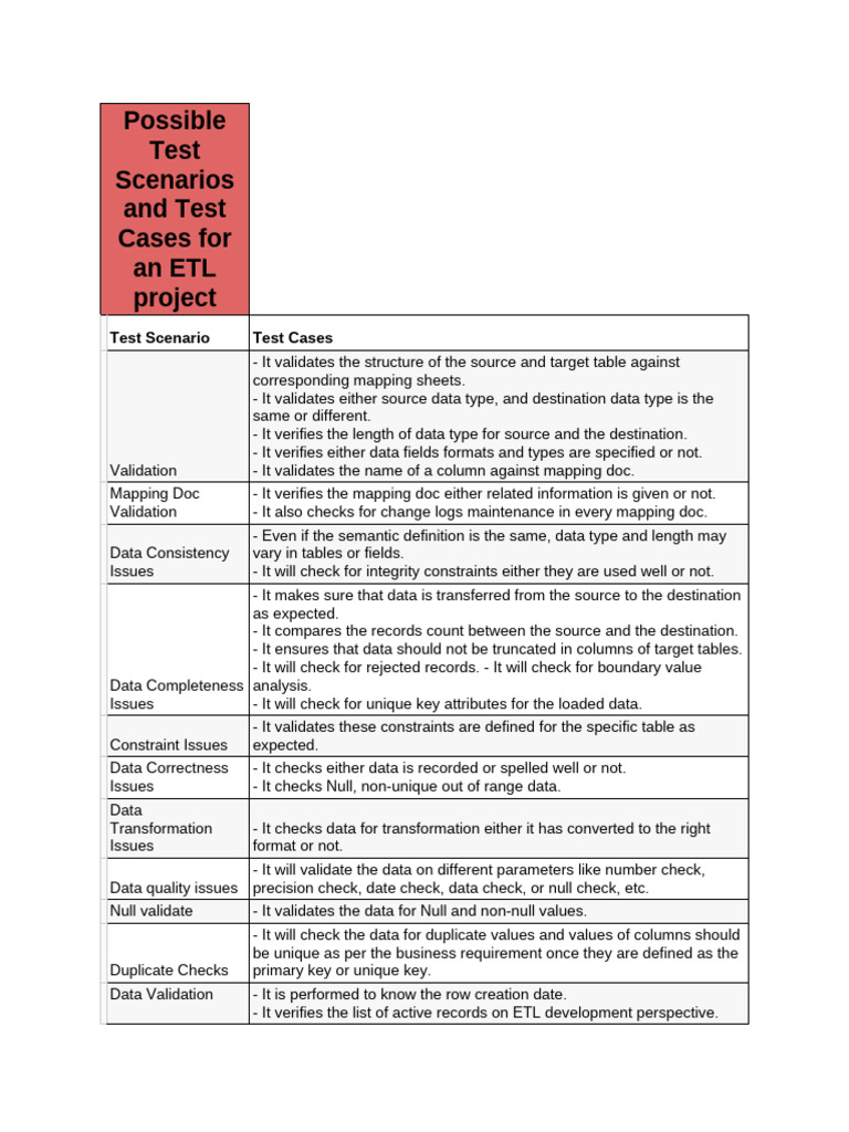 ETL Project Test Scenarios & Cases | PDF | Table (Database ...