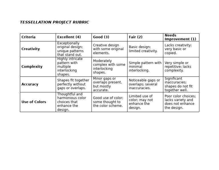 Tessellation Project Rubric | PDF