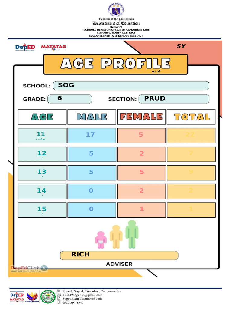 Age Profile PRUDENCE | PDF