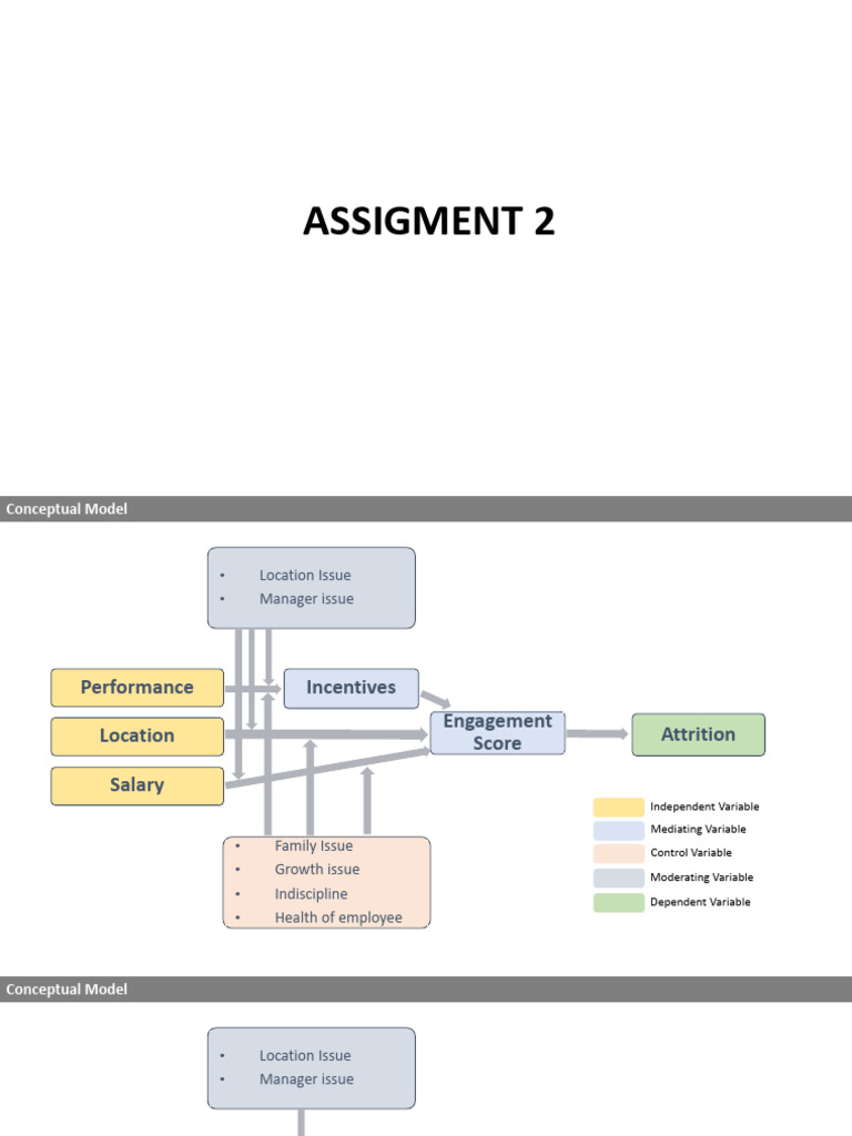 Assignment 2 Aditya K.V. | PDF