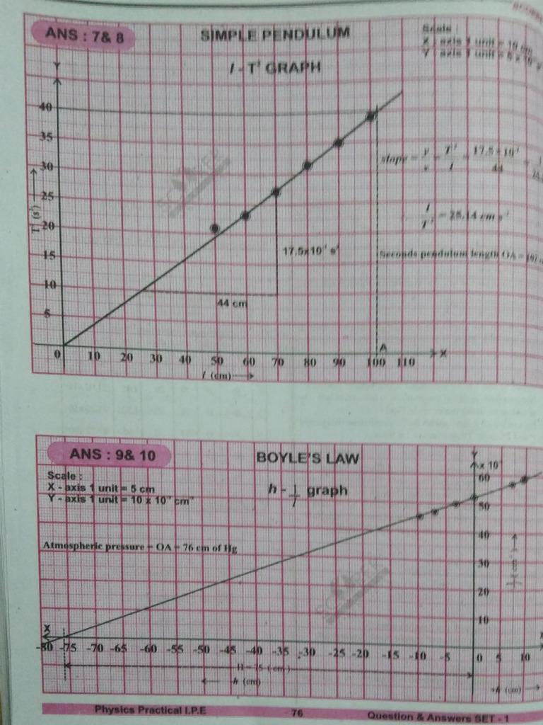Phy Lab Experiment Graphs | PDF