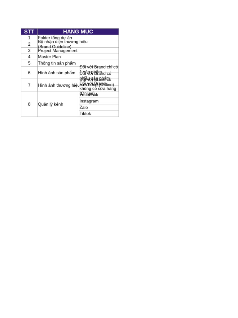 Project Management Form | PDF