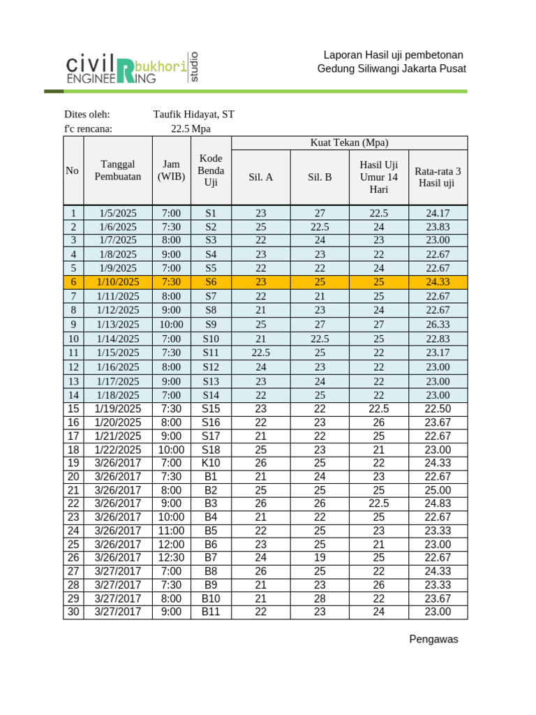Hasil Uji Beton Dan Hammer Test V.2 | PDF