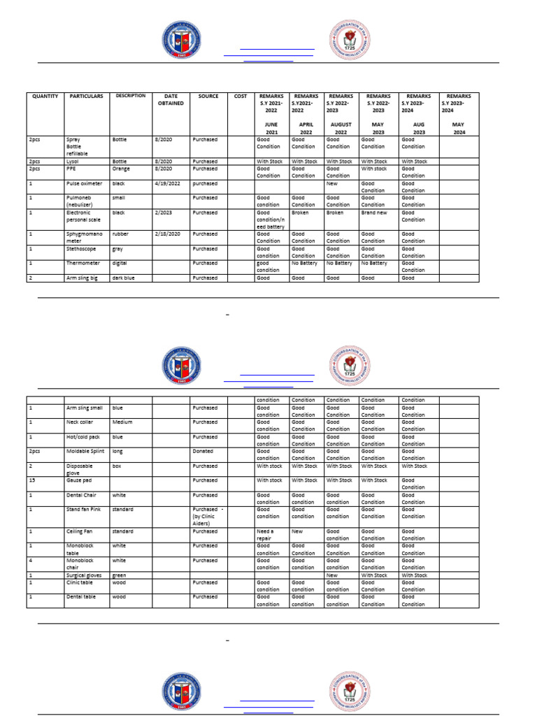 Clinic Inventory Report | PDF