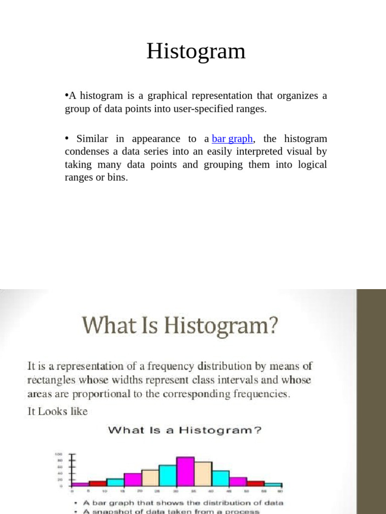 Histogram | PDF