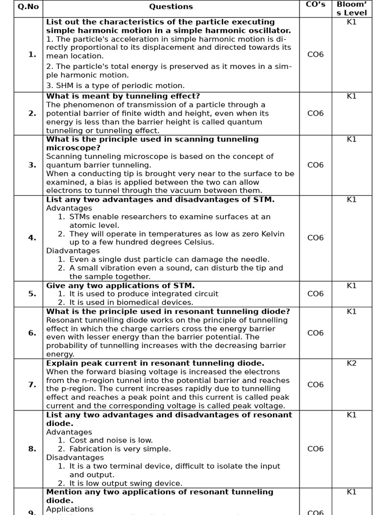 Unit 5 2 marks | PDF | Quantum Tunnelling | Scanning Tunneling Microscope Unit 5 2 marks | PDF | Quantum Tunnelling | Scanning Tunneling Microscope