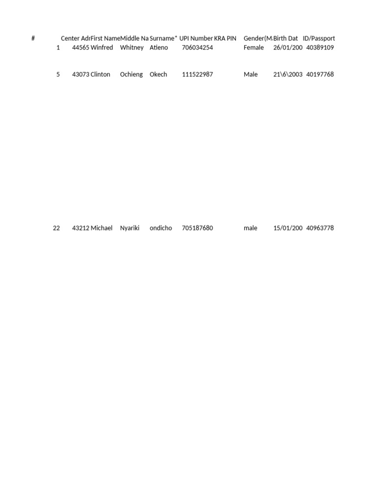 TNNP CDACC Reg. Template - March 2025-1 | PDF