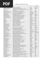 Pryce Gases, Inc.: Price List | PDF