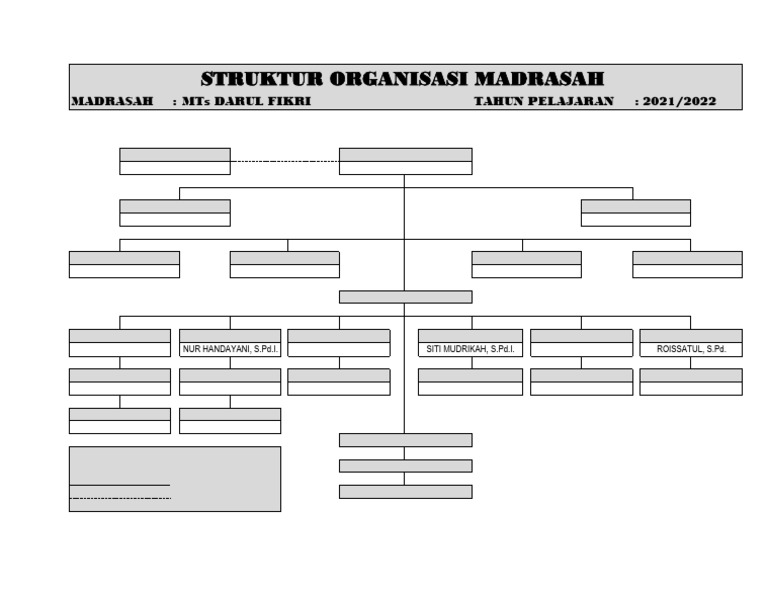 STRUKTUR ORGANISASI MTs | PDF