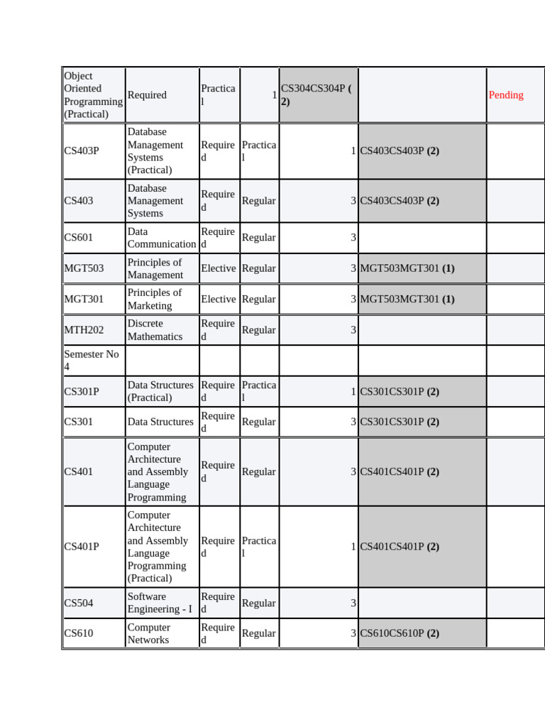 smaster view | PDF | Computer Programming | Software