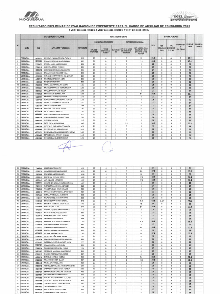 Resultados Preliminares y No Aptos Contrato Auxiliares 2025 | PDF