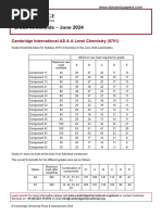 Grade Thresholds June 2025: Cambridge International AS & A Level ...