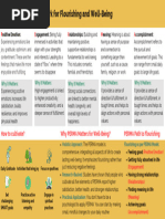PERMA Model of Well-Being by Seligman | PDF