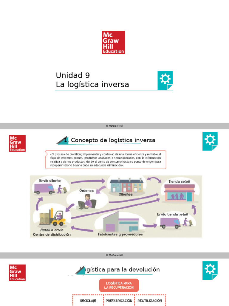 GLC_UT9_LA LOGÍSTICA INVERSA | PDF | Logística | Residuos