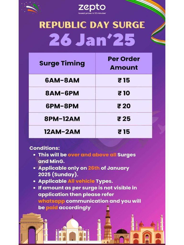 Zepto Offer Surge | PDF