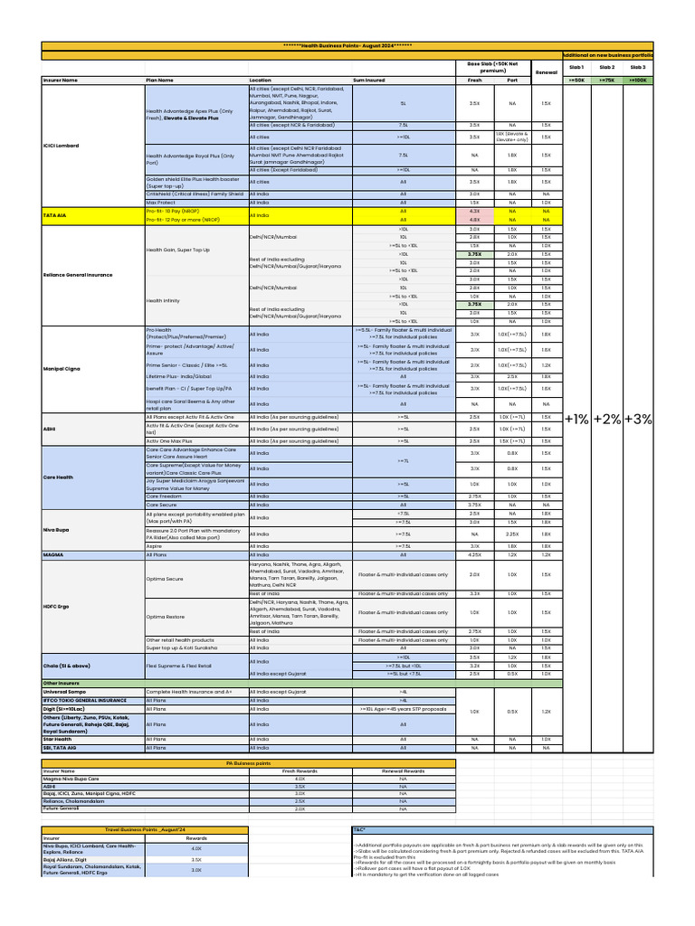 Health Insurance Plans Overview 2024 | PDF | Financial Services | Insurance