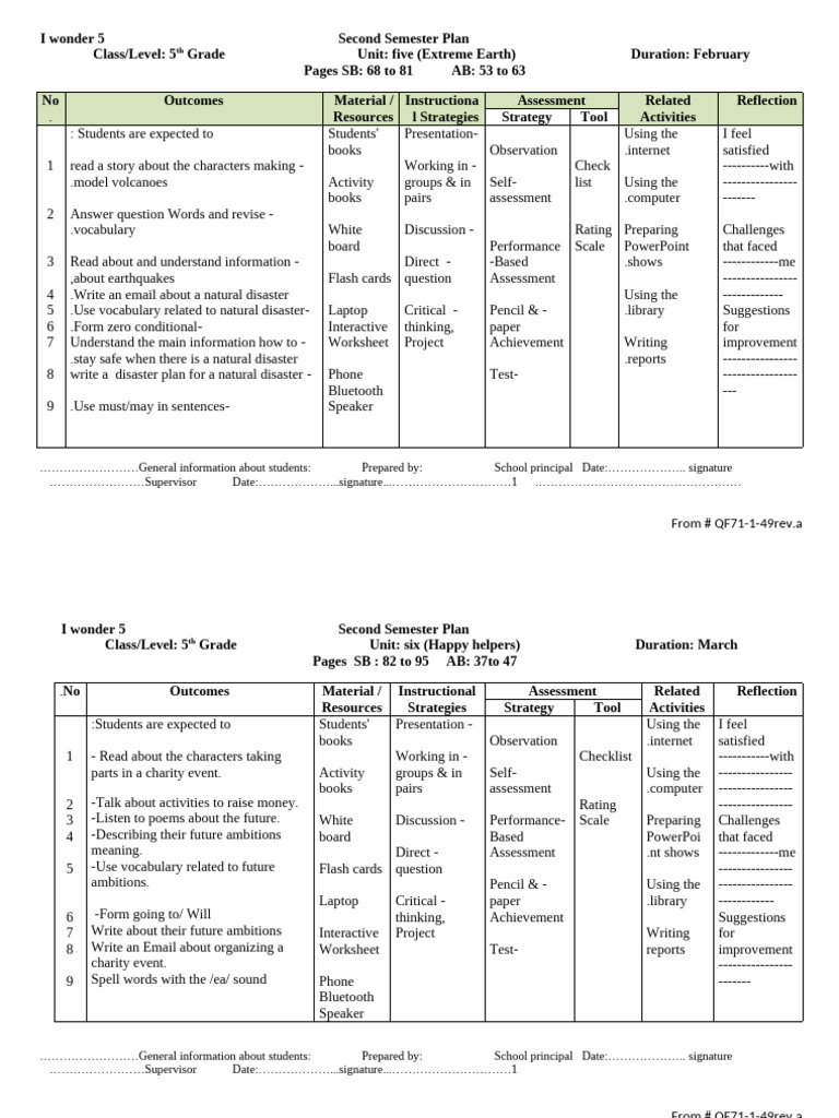 Fifth Grade Second Semester Overview | PDF | Human Communication