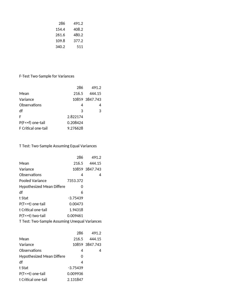 Statistical Analysis: F-Test & T-Test Results | PDF