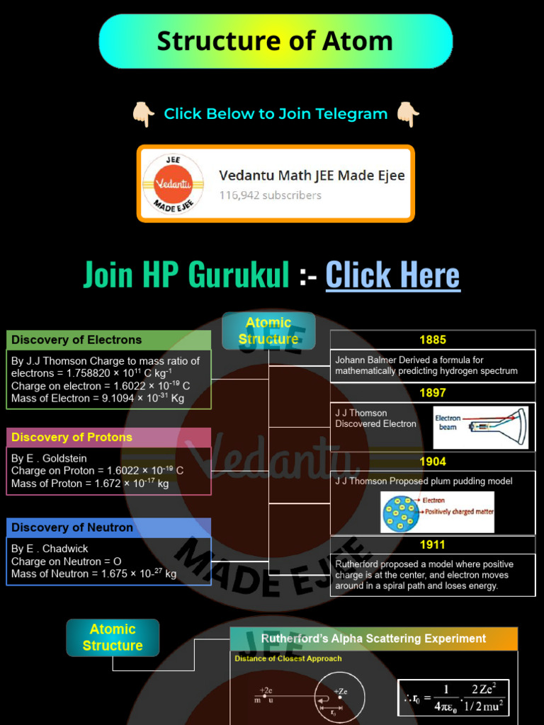 structure of atom | PDF | Atomic Orbital | Atoms