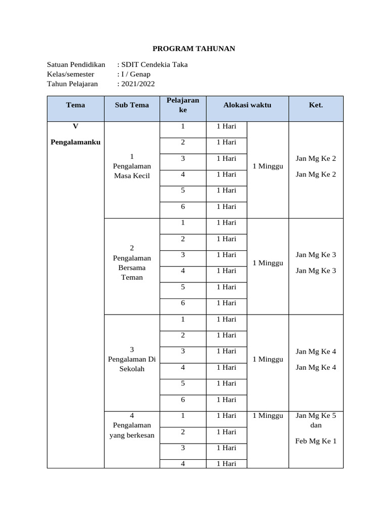 Prota Kelas 1 K13 2021 | PDF