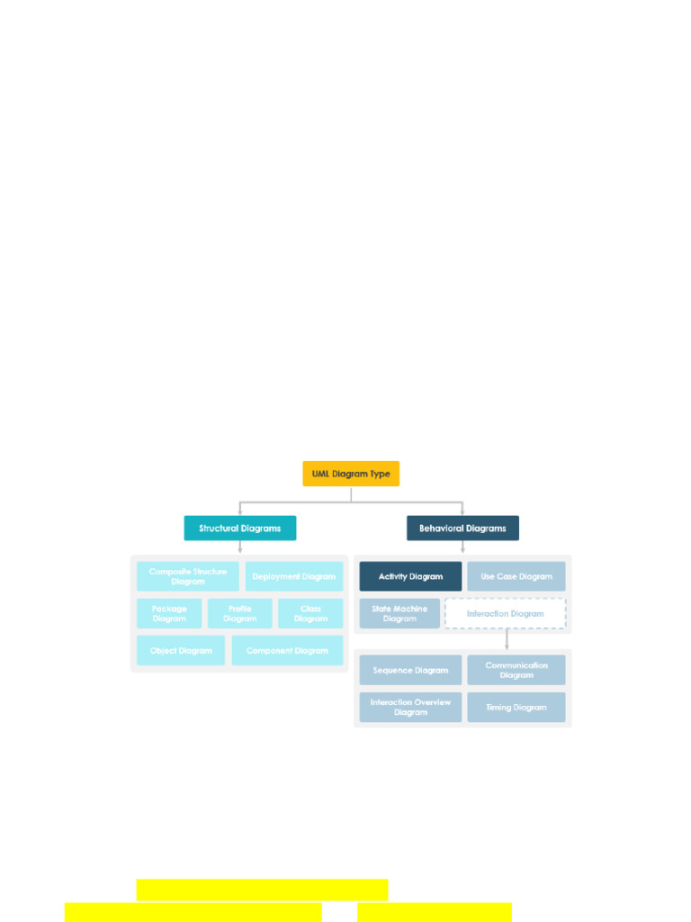 UNIT2 _Activity Diagrams_ | PDF | System | Conceptual Model